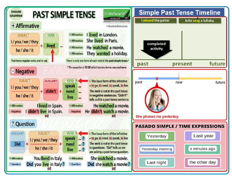 Grammar Sheet - Simple Past Tense | PDF