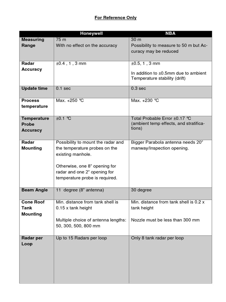 Comaprison | PDF | Radar | Electronics
