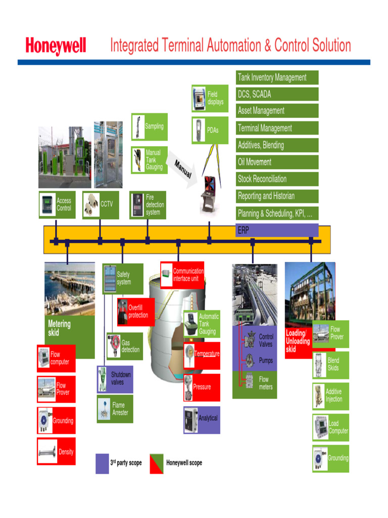 Honeywell Integrated Terminal Automation & Control Solution | Download ...