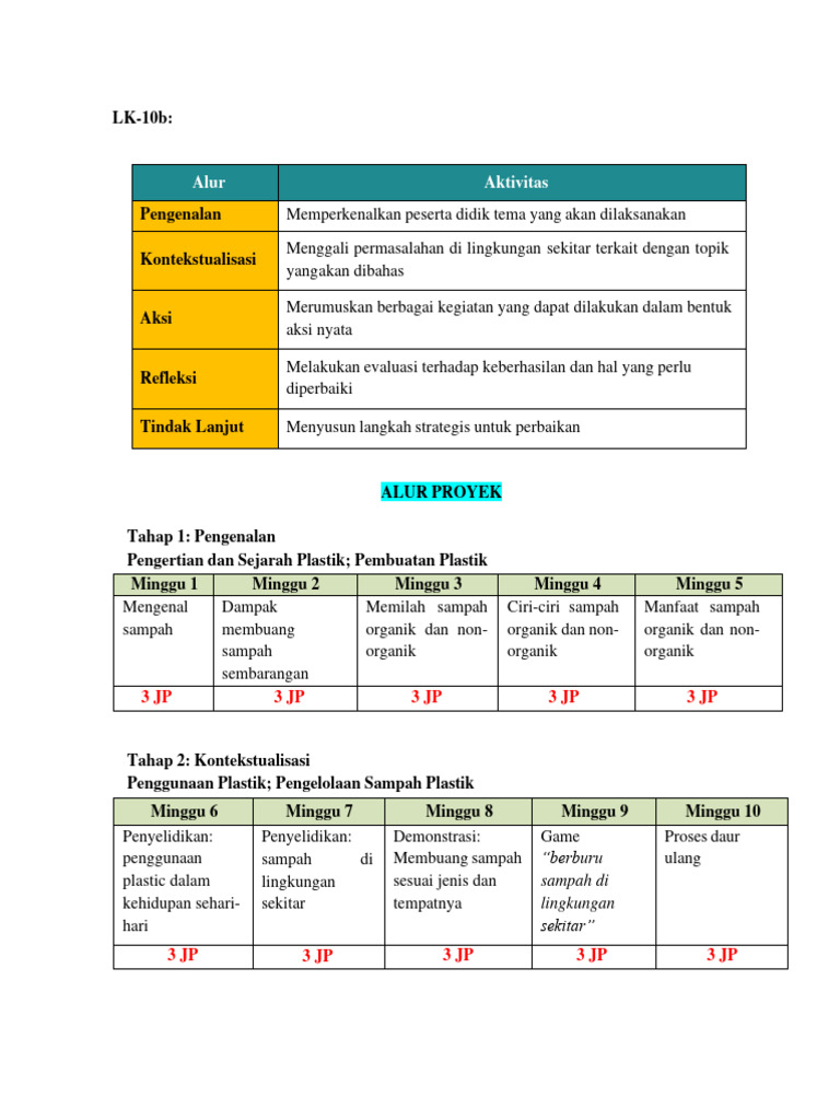p5 Kontekstualisasi Astrid | PDF