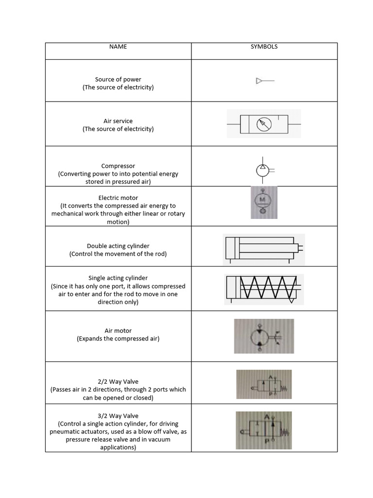 Pneumatic Basic Lab Report | PDF