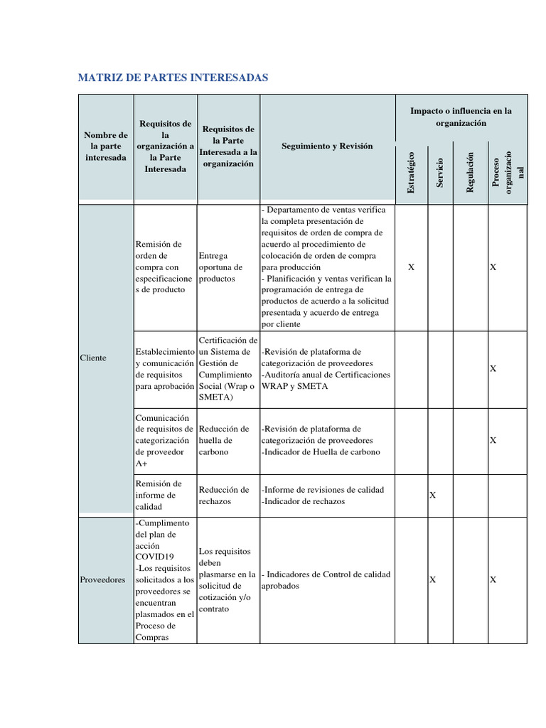 Ejemplo de Matriz de Partes Interesadas | PDF | Calidad (comercial ...