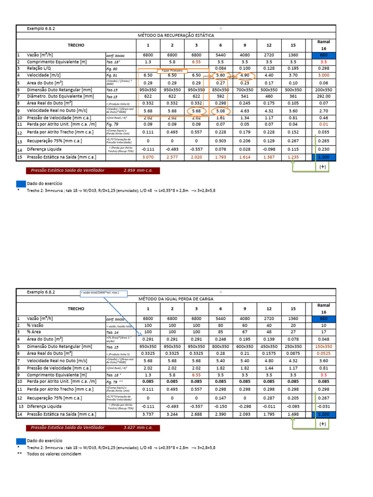 Planillhas Dimensionamento Dutos | PDF