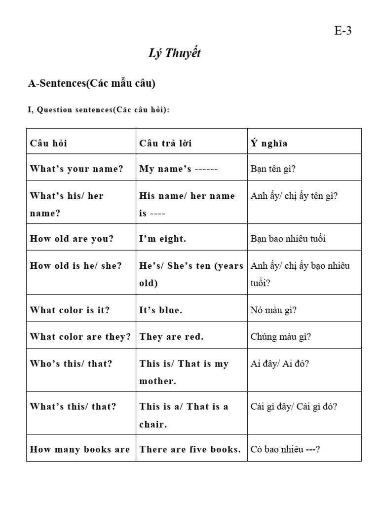 A Tong Hop Cau Truc Va Tu Vung Tieng Anh Lop 3 | PDF