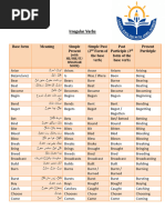 Sindhi Word Meanings and Pronunciations | PDF