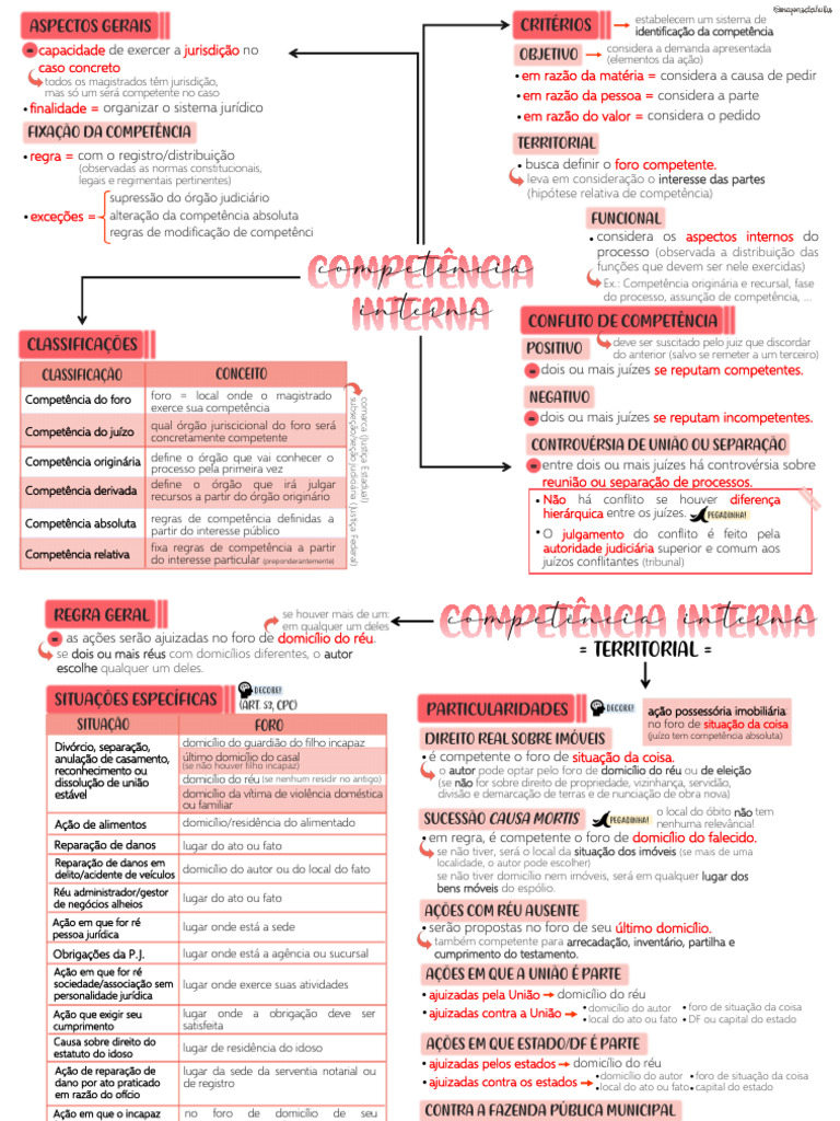 Competencia Interna | PDF
