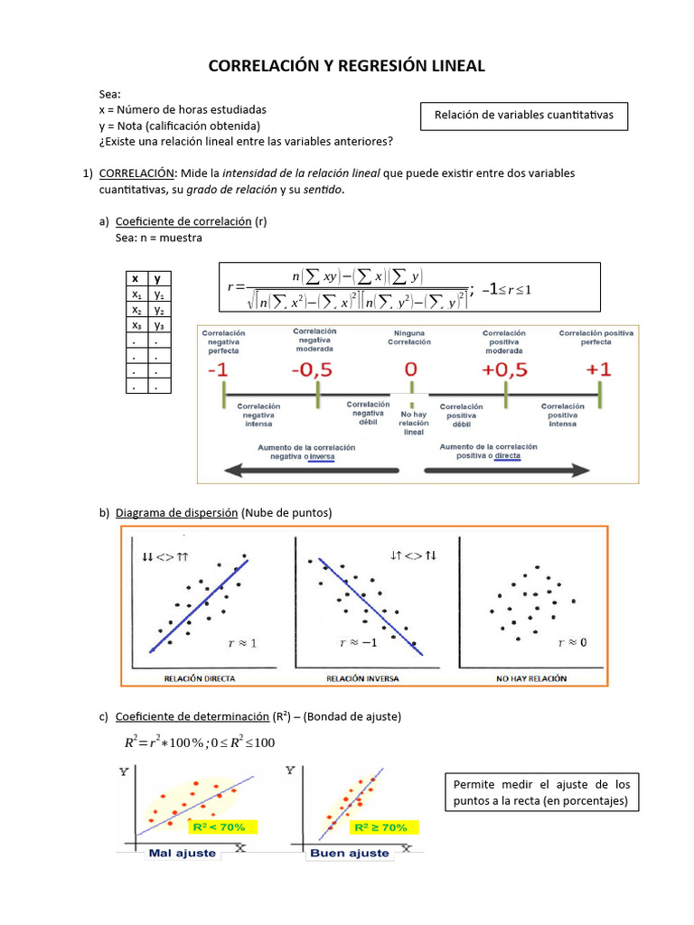 Pizarra+14 Correlación+y+regresión+lineal | Descargar gratis PDF | Regresión lineal | Métodos ...