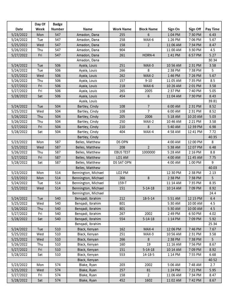 Weekly Operator Schedules 5-23-22 | PDF