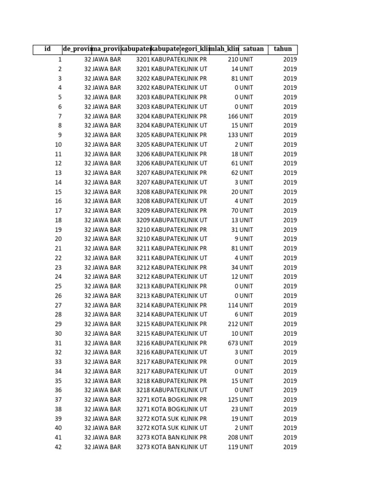 Dinkes od 17250 Jumlah Klinik Berdasarkan Kategori Klinik Data PDF