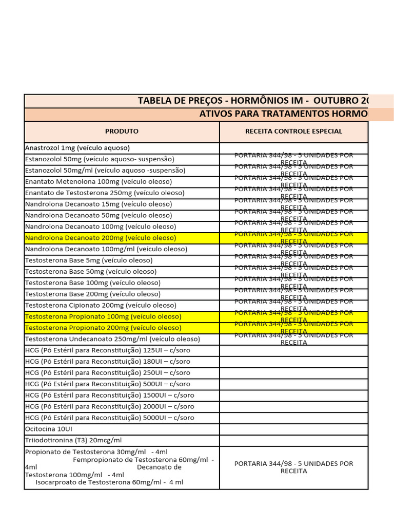 Tabela Hormonios - STINPHARMA | PDF