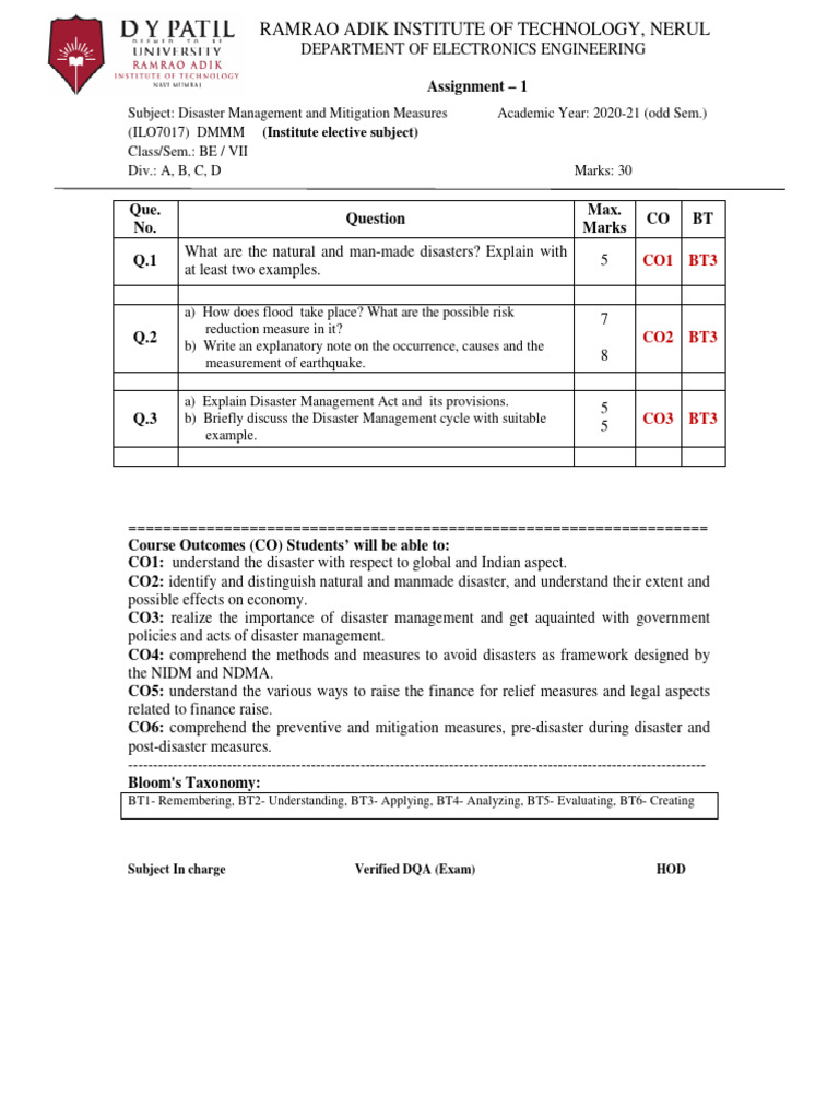 Assignment - 1 - 2020-21 - DMMM | PDF | Emergency Management | Safety Assignment - 1 - 2020-21 - DMMM | PDF | Emergency Management | Safety