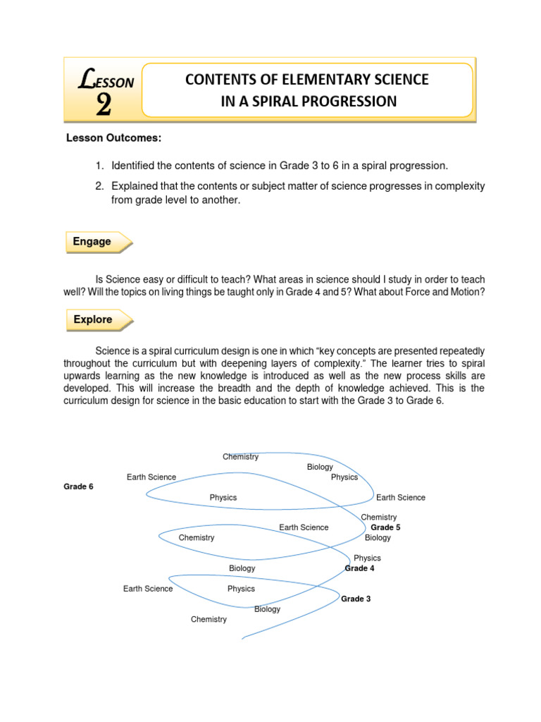 Spiral Science Curriculum K-6 Overview | PDF