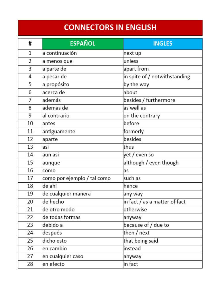 Lista de conectores en inglés y español | PDF