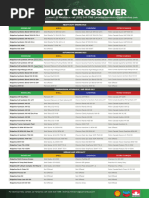 Lubricant Cross Reference Chart | PDF | Lubrication | Chemical Substances