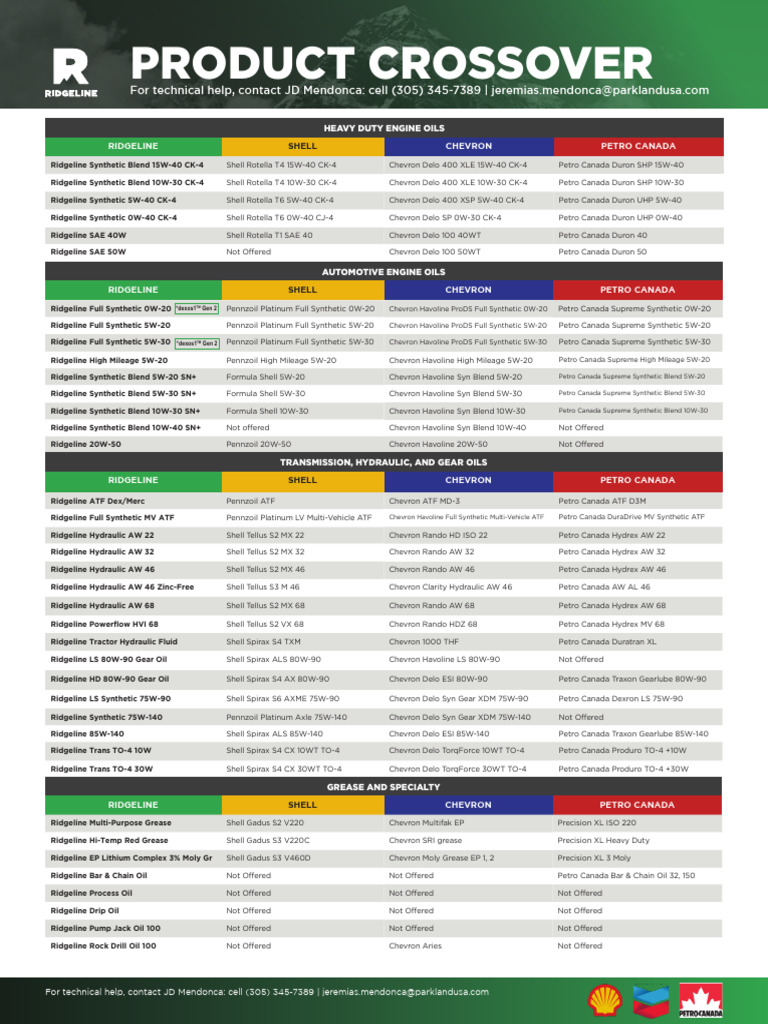 Heavy Duty Oil Cross Reference Guide | PDF