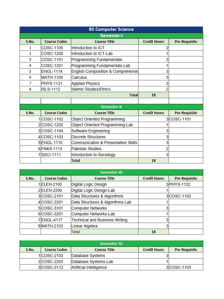 Bs Computer Science | PDF | Computer Science | Computer Programming