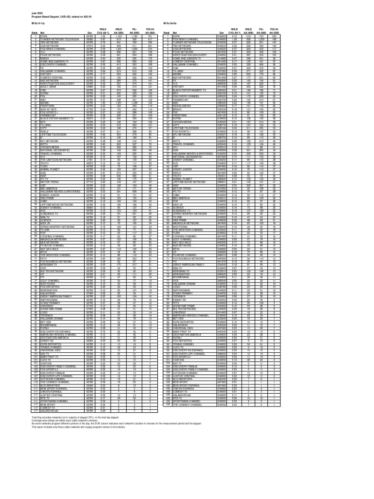 2023 Year-End Cable Ranker (Adults 25-54) | PDF 2023 Year-End Cable Ranker (Adults 25-54) | PDF