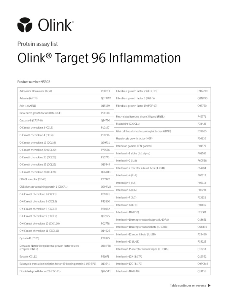Inflammation Panel Content | PDF | T Cell | Neurochemistry
