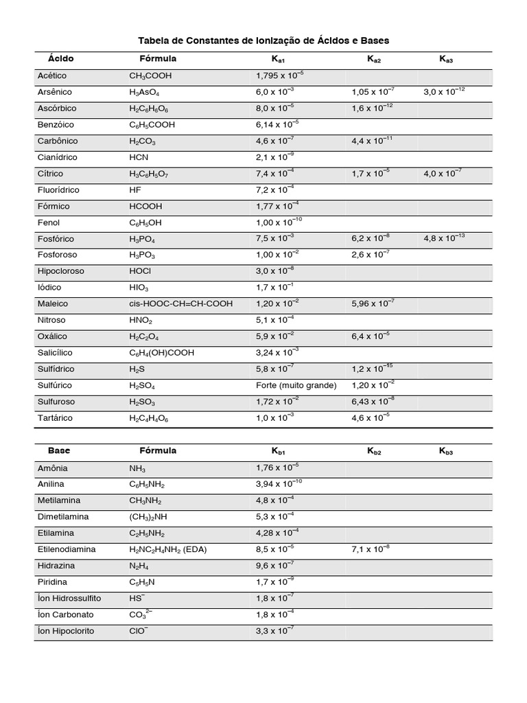 Tabelas Ka e KB | PDF | Química Física | Moléculas