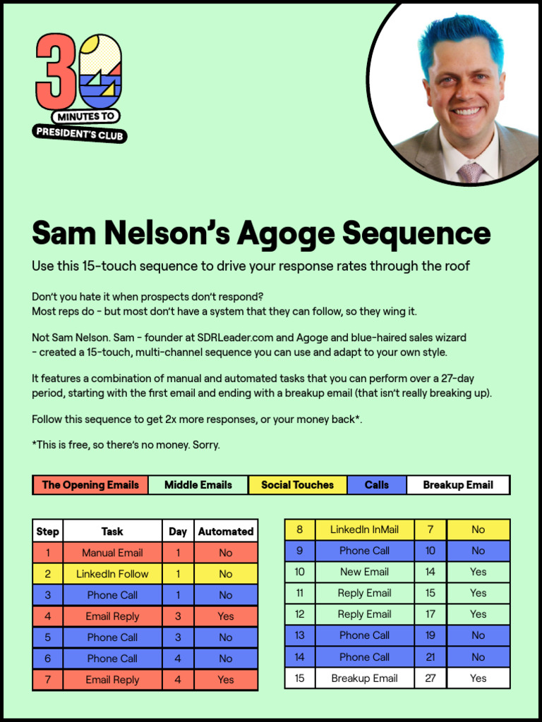 30MPC X Sam Nelson's Agoge Sequence | PDF