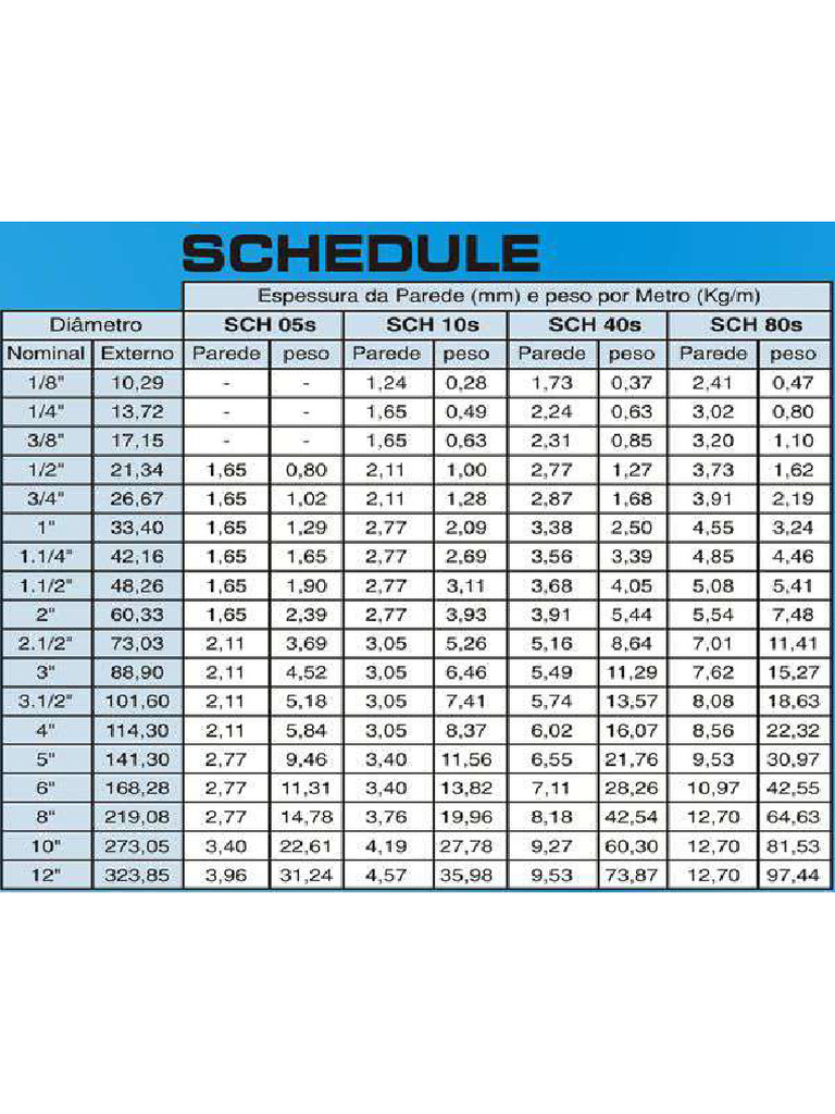 Tubos Schedule | PDF