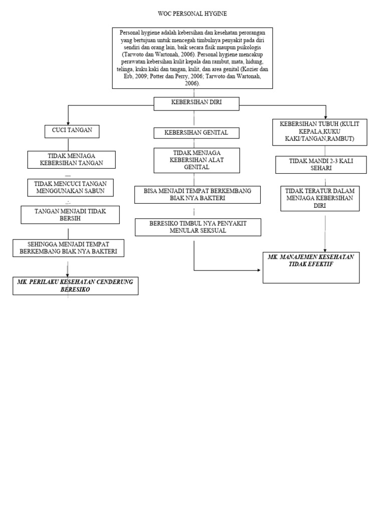 Woc Personal Hygine | PDF