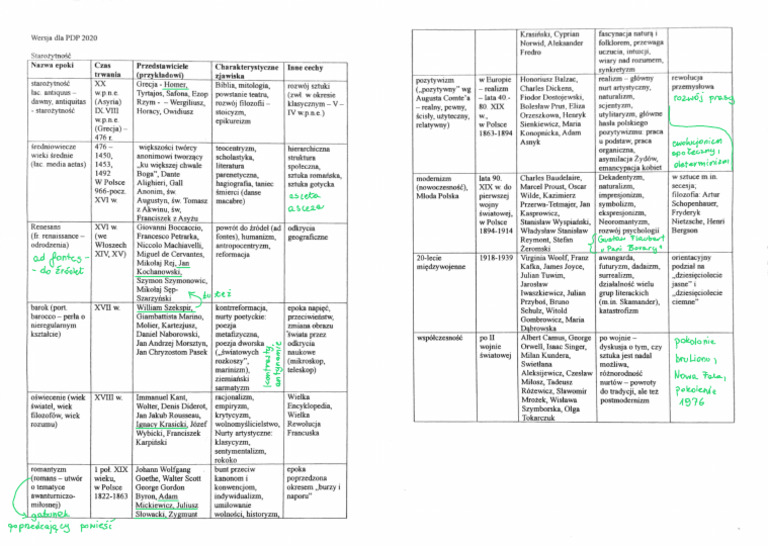 Epoki Literackie | PDF