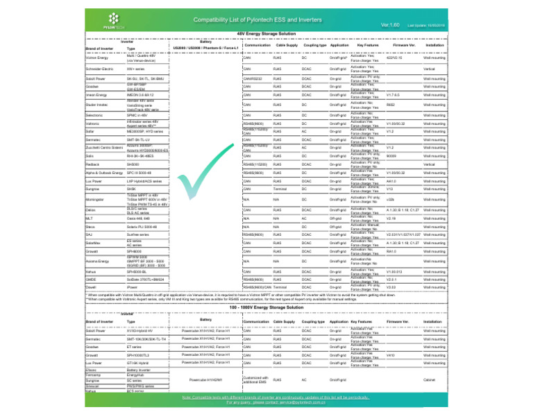 Pylontech Compatible List V1.60 (190510) | PDF | Electrical Components ...