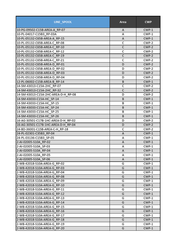 Spool Tracking System 26 March | PDF