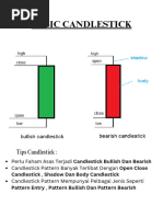 Panduan Pola Candlestick Lengkap | PDF
