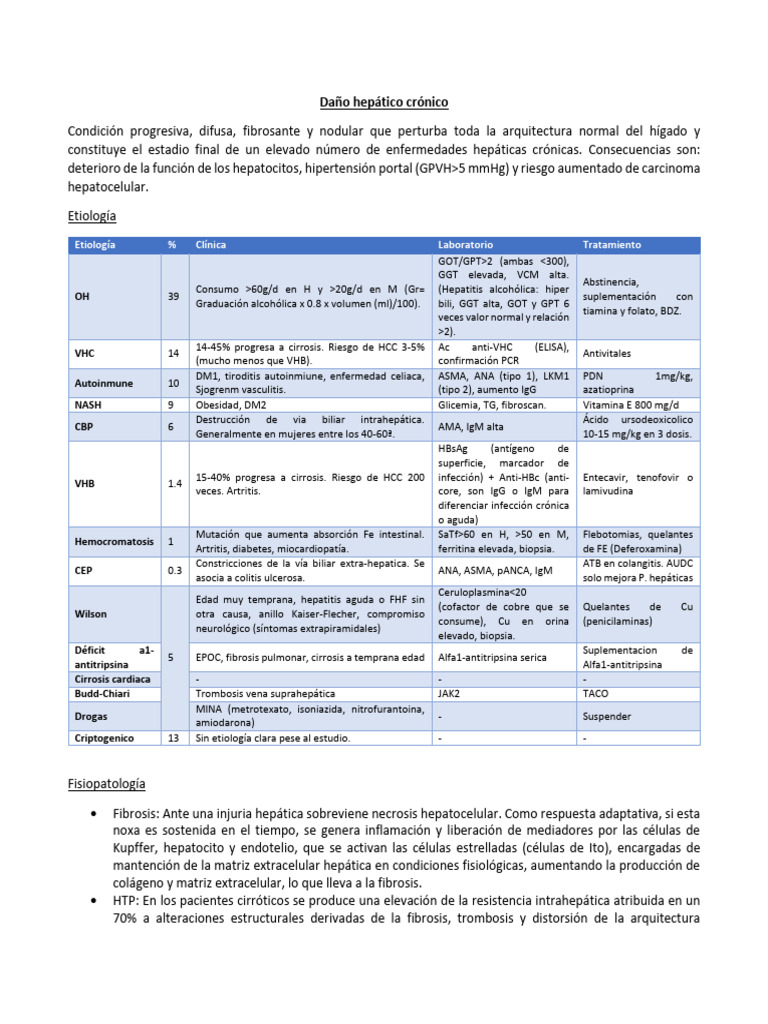 DHC y complicaciones MI | PDF