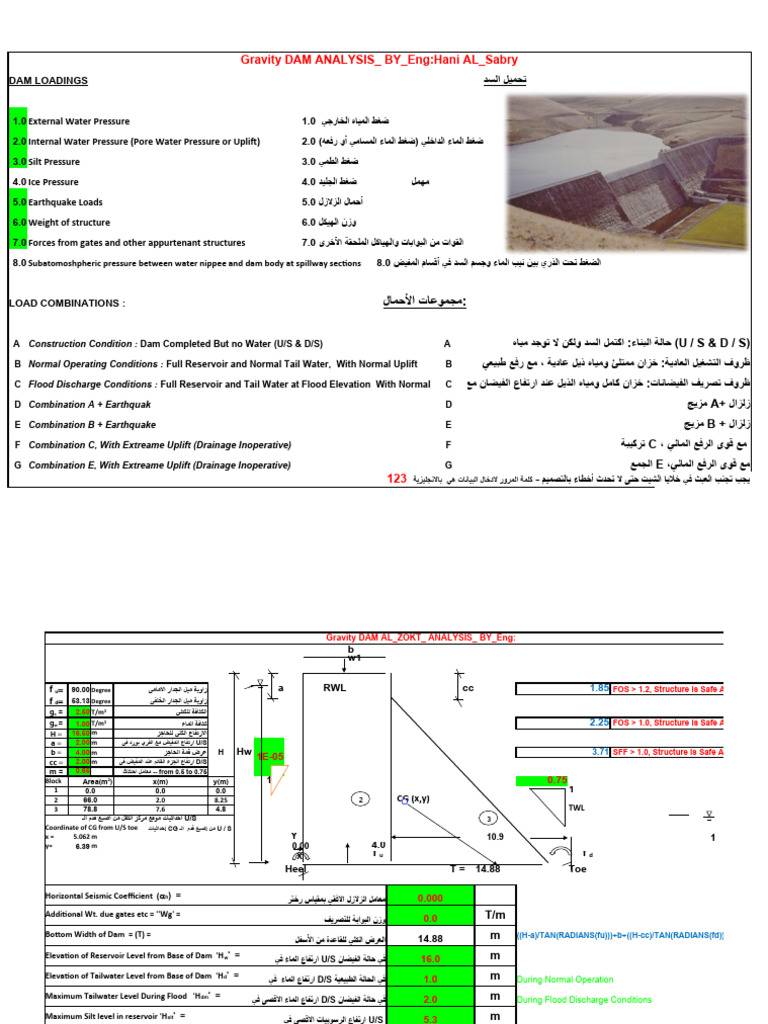 Gravity DAM ANALYSIS_ BY_Eng | PDF