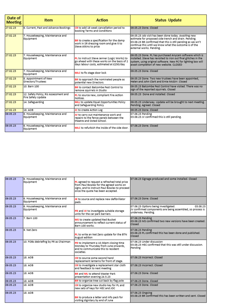 Trustees-Directors ACTION LOG | PDF