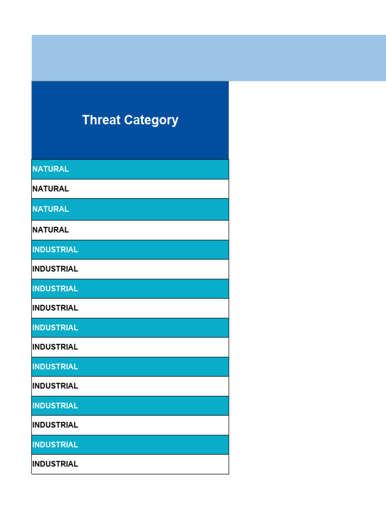 Threat Categories Overview | PDF | Computer Security | Security
