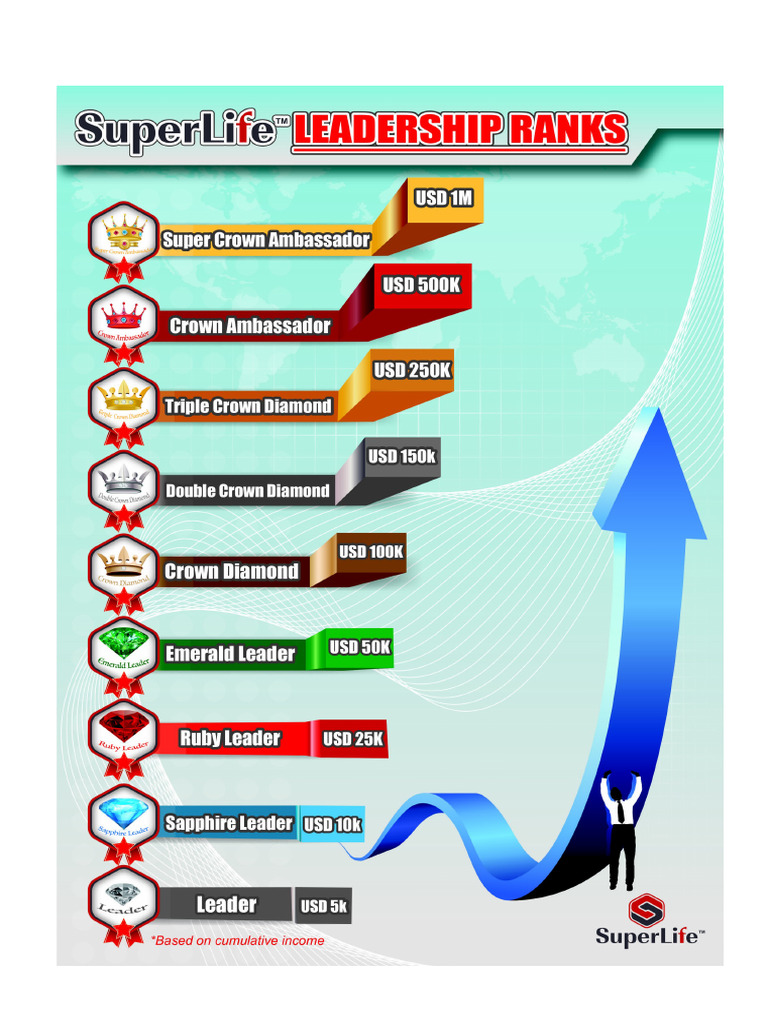 Leadership Rank | PDF