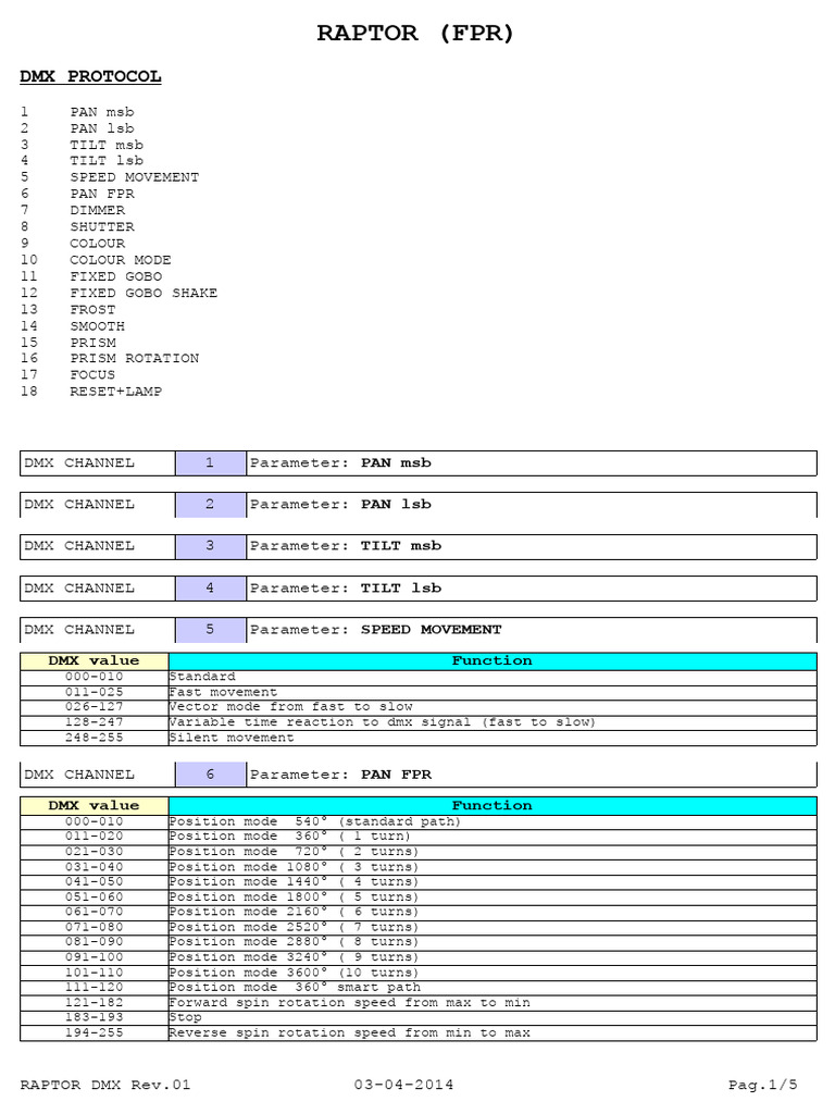 DMX Chart RAPTOR (07-04-2014) | PDF | Flash (fotografía) | Ligero