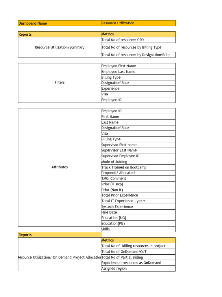 Resource Utilization Specifications. | PDF | Databases | Data Management Software