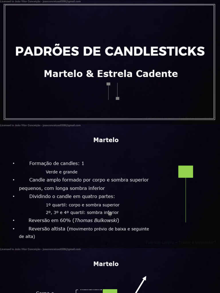 Apostila Completa Padrões de Candlesticks | PDF