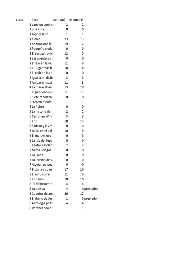 Plan Lector Ejemplares Disponoibles | PDF | Libros para adolescentes