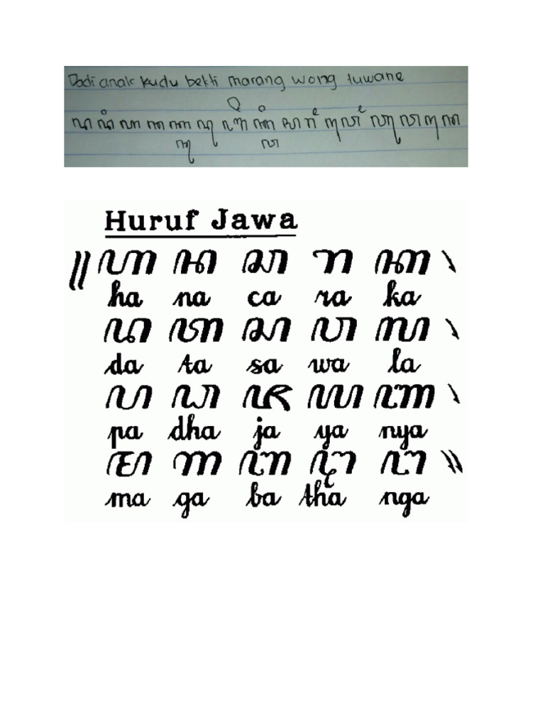 Aksara Jawa | PDF