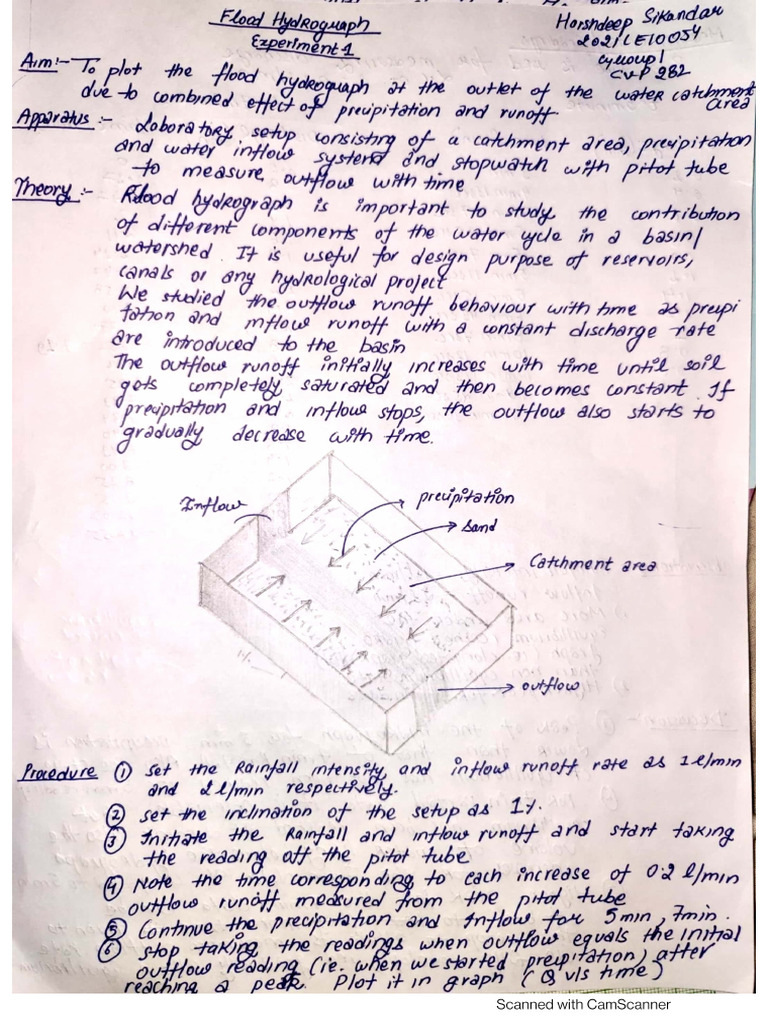 Hydrology Lab Exp1 2023 G1 Pdf 