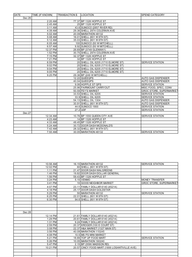 Andrew Wall's Credit Card Transactions Between Dec. 26 and Dec. 29 ...