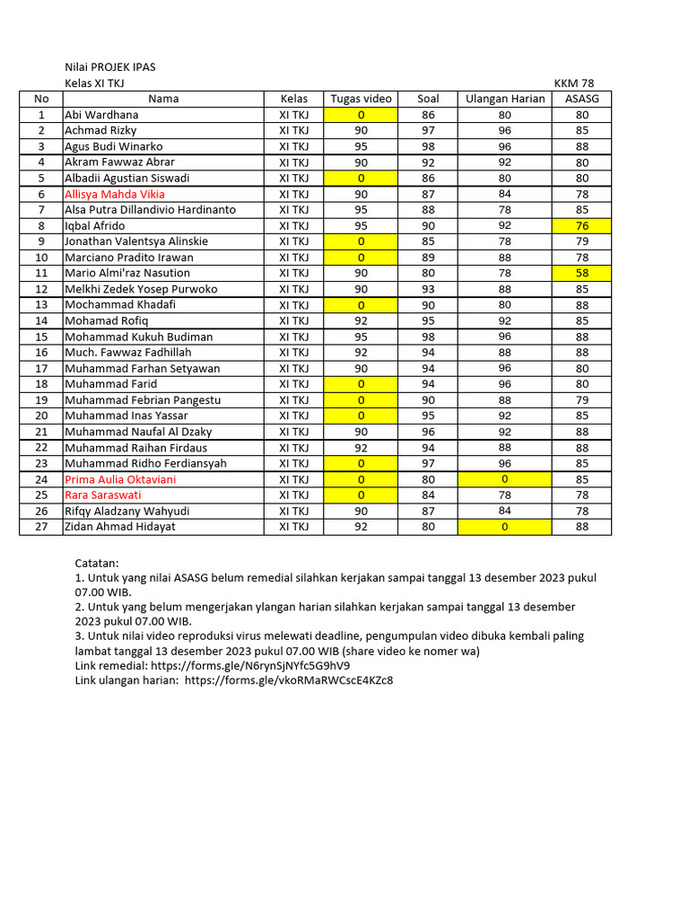 Nilai PROJEK IPAS Kelas XI TKJ | PDF