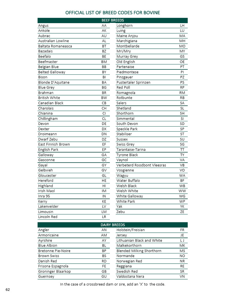 Official List of Breed Codes For Bovine: Beef Breeds | PDF | Livestock | Mammal Breeds