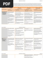 Mercer Job Level Chart | PDF | Policy | Leadership