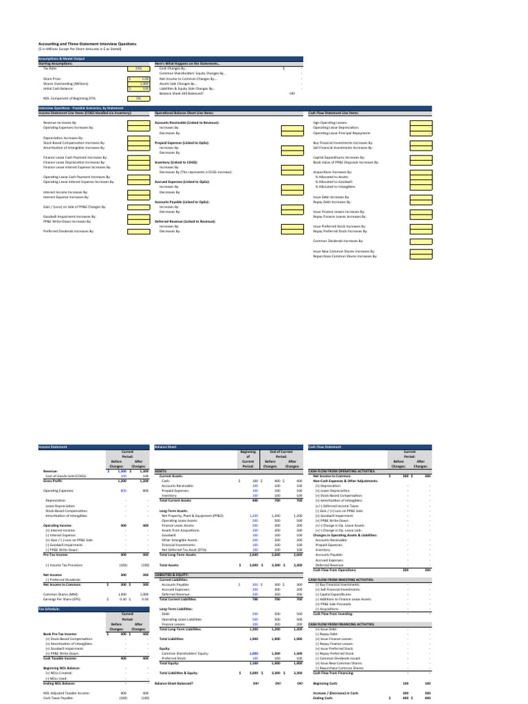 02 Accounting Interview Questions | PDF | Equity (Finance) | Expense