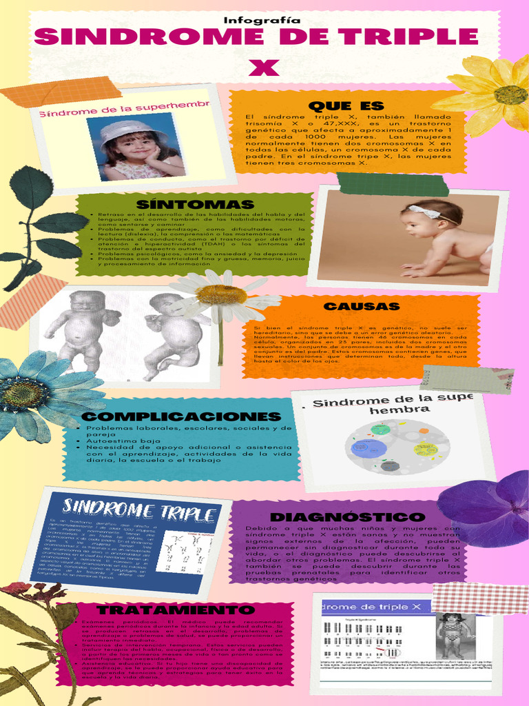 Infografía Síndrome de triple X | PDF | Desorden hiperactivo y deficit ...