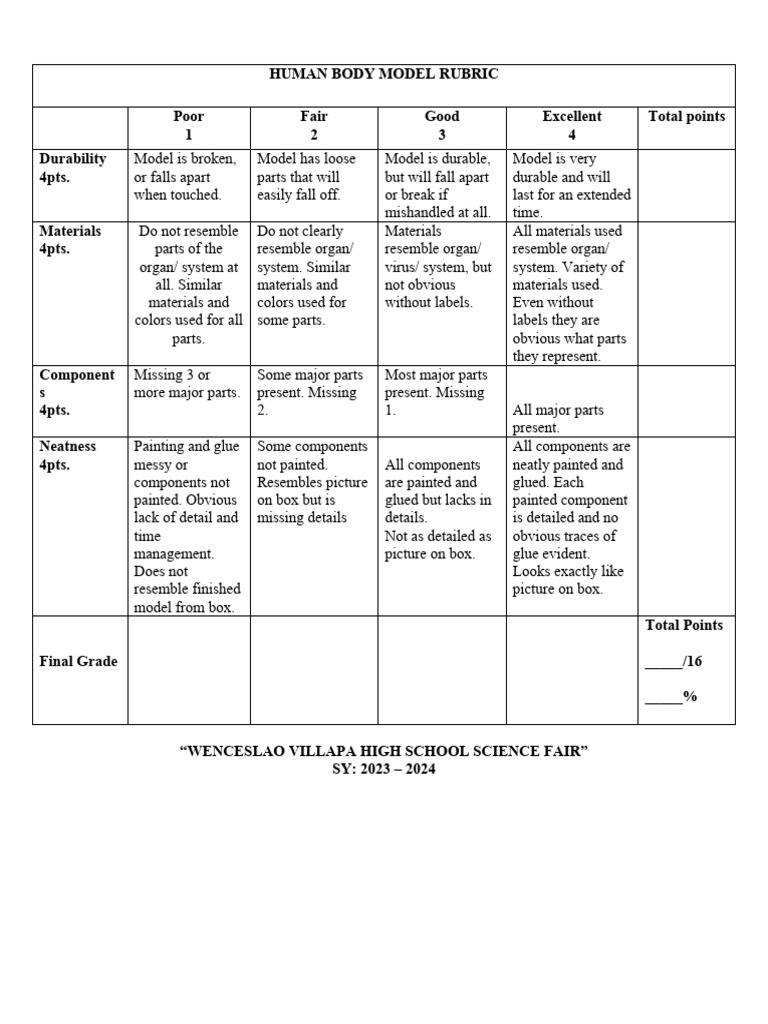 Human Body Model Rubric | PDF