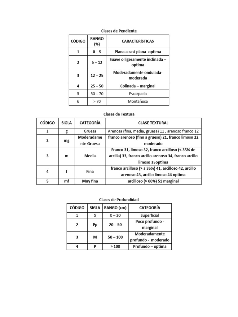 Definicion Variables | PDF