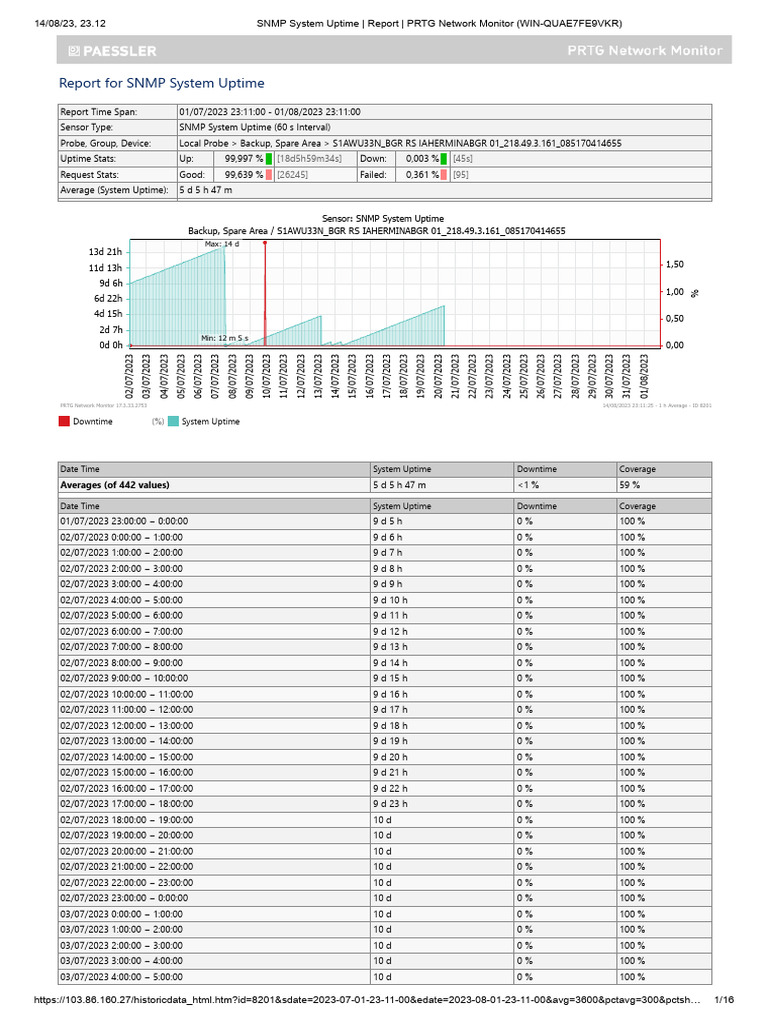 SNMP System Uptime RSHerminaBGR - Report - PRTG Network Monitor (WIN ...